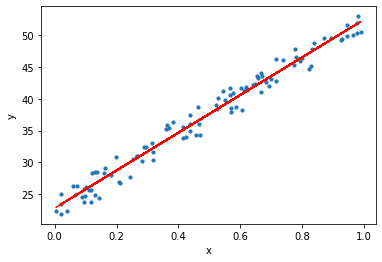 GitHub - orannahum/Simple_example_of_Linear_Regression: Linear ...