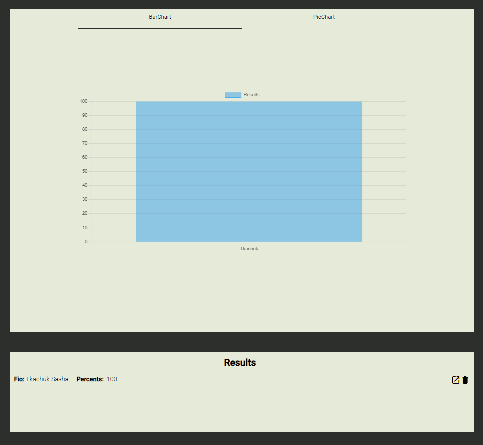 GitHub - TkachukSasha/PollsSystem