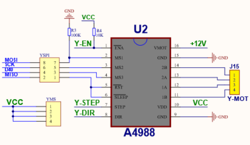 TMC2130 spi bus issue since v0.9.1-276-g86c94346 · Issue #4046 · Klipper3d/klipper · GitHub