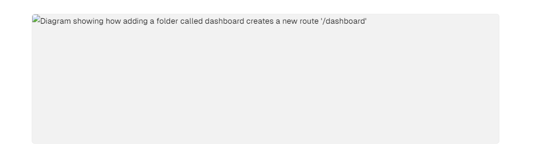 Chapter 4 Diagram Showing How Adding A Folder Not Loading · Issue 445 · Vercelnext Learn