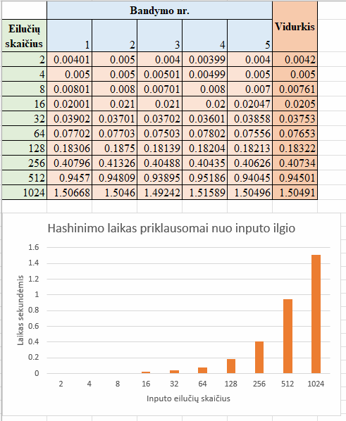GitHub - Matas-V/BGT-hash-function