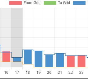 [Bug]: Feed-in despite feed-in being deactivated · Issue #78 · victronenergy/dynamic-ess · GitHub