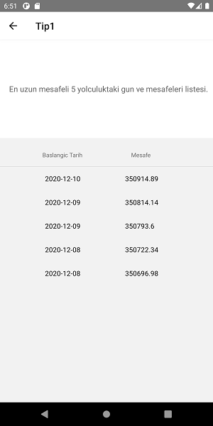 GitHub - buseiremdanaci/React-Native-ile-Google-Cloud-Taksi-Takip-Uygulamasi: Bulut bilişim ve ...