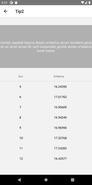 GitHub - buseiremdanaci/React-Native-ile-Google-Cloud-Taksi-Takip-Uygulamasi: Bulut bilişim ve ...