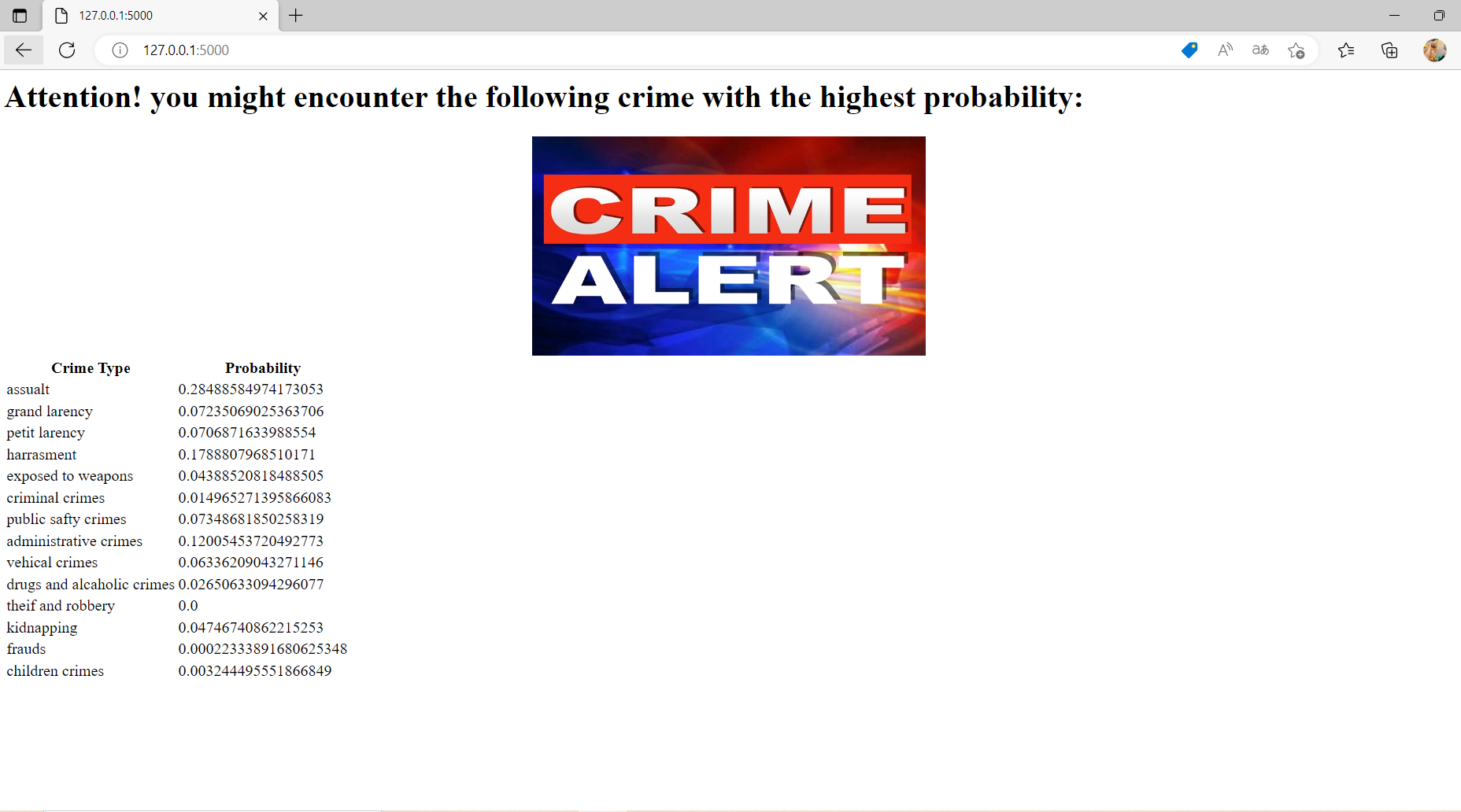 GitHub - SirineArfa/New-York-City-Crime-Prediction-Project