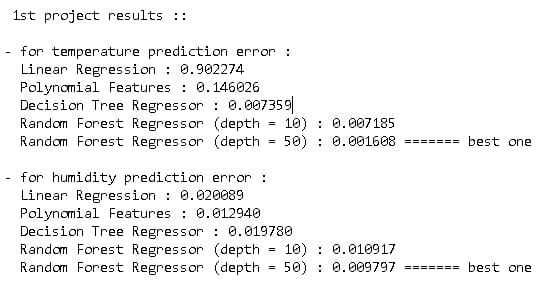GitHub - 9889AdeebaRashid/OMDENA_ALGERIA_PROJECT: TOPIC- INDOOR ...
