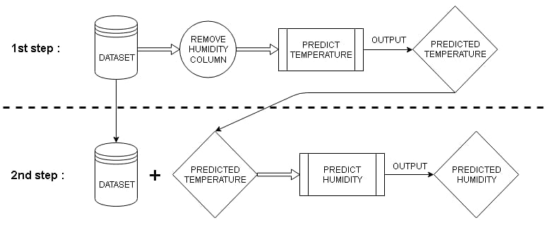 GitHub - 9889AdeebaRashid/OMDENA_ALGERIA_PROJECT: TOPIC- INDOOR ...