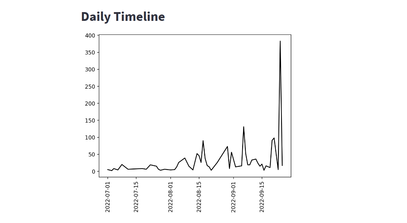 GitHub - 9889AdeebaRashid/Project--WhatsAPP-CHAT-ANALYZER-UDATED-BY-ADEEBA: It is basically a ...