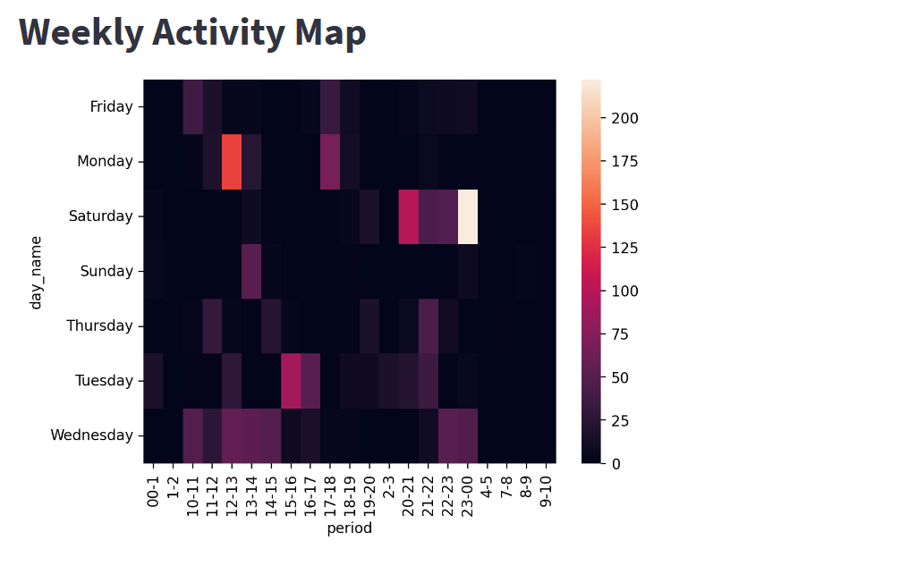 GitHub - 9889AdeebaRashid/Project--WhatsAPP-CHAT-ANALYZER-UDATED-BY-ADEEBA: It is basically a ...