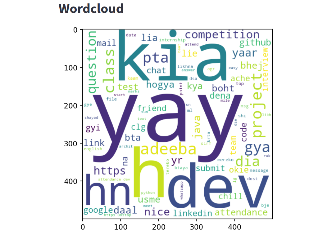 GitHub - 9889AdeebaRashid/Project--WhatsAPP-CHAT-ANALYZER-UDATED-BY-ADEEBA: It is basically a ...