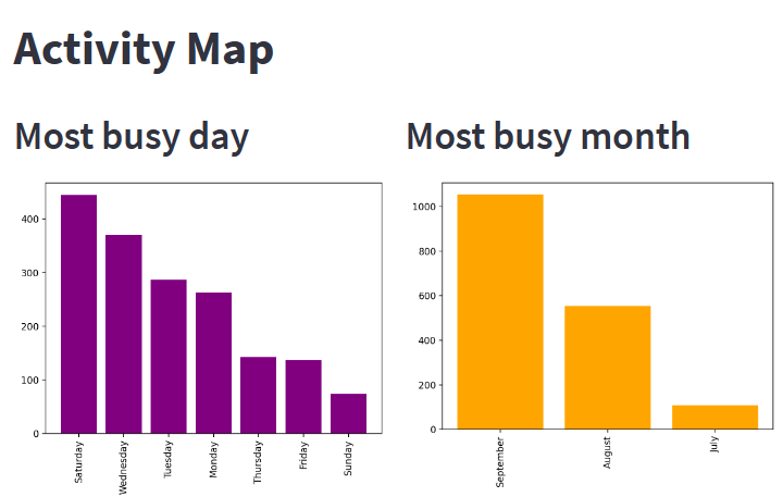 GitHub - 9889AdeebaRashid/Project--WhatsAPP-CHAT-ANALYZER-UDATED-BY-ADEEBA: It is basically a ...