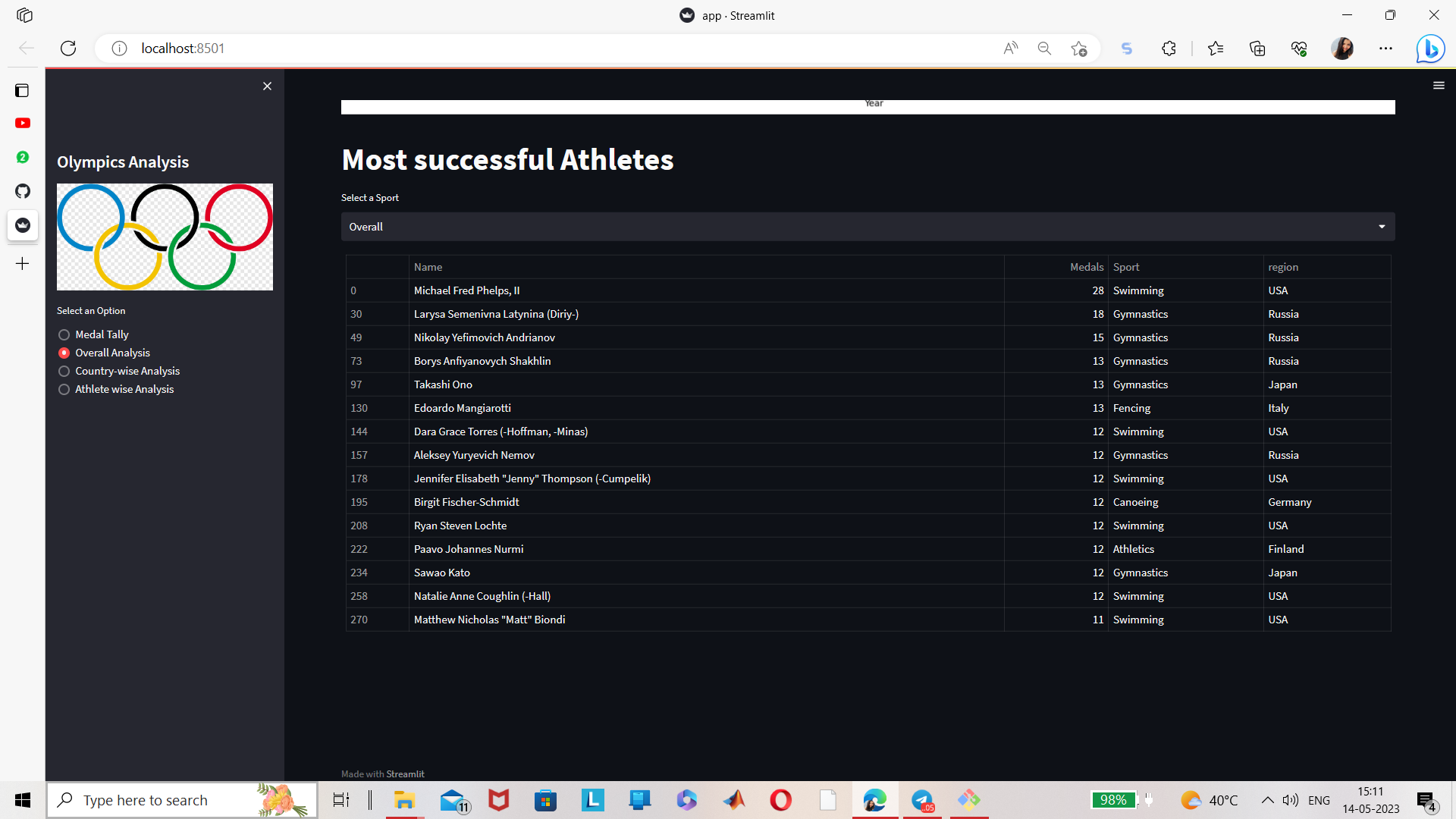 GitHub - 9889AdeebaRashid/PROJECT-olympics-data-analysis-web-app: It is a Streamlit web ...