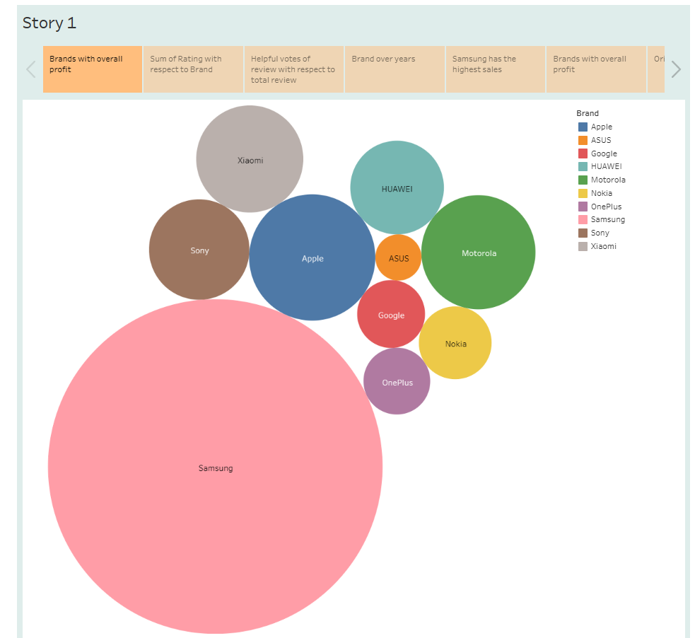 GitHub - 9889AdeebaRashid/Amazon-Cell-Phone-Reviews-main: A Data ...