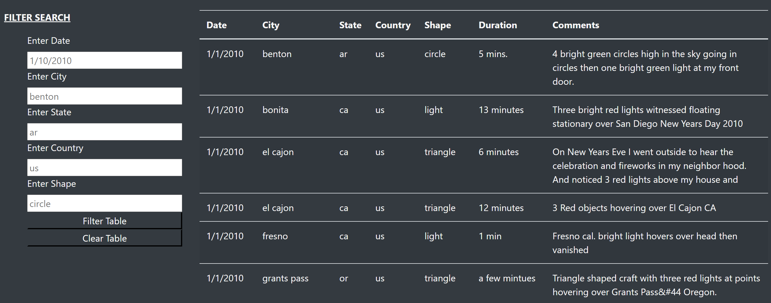 GitHub - mscorcia/UFOs