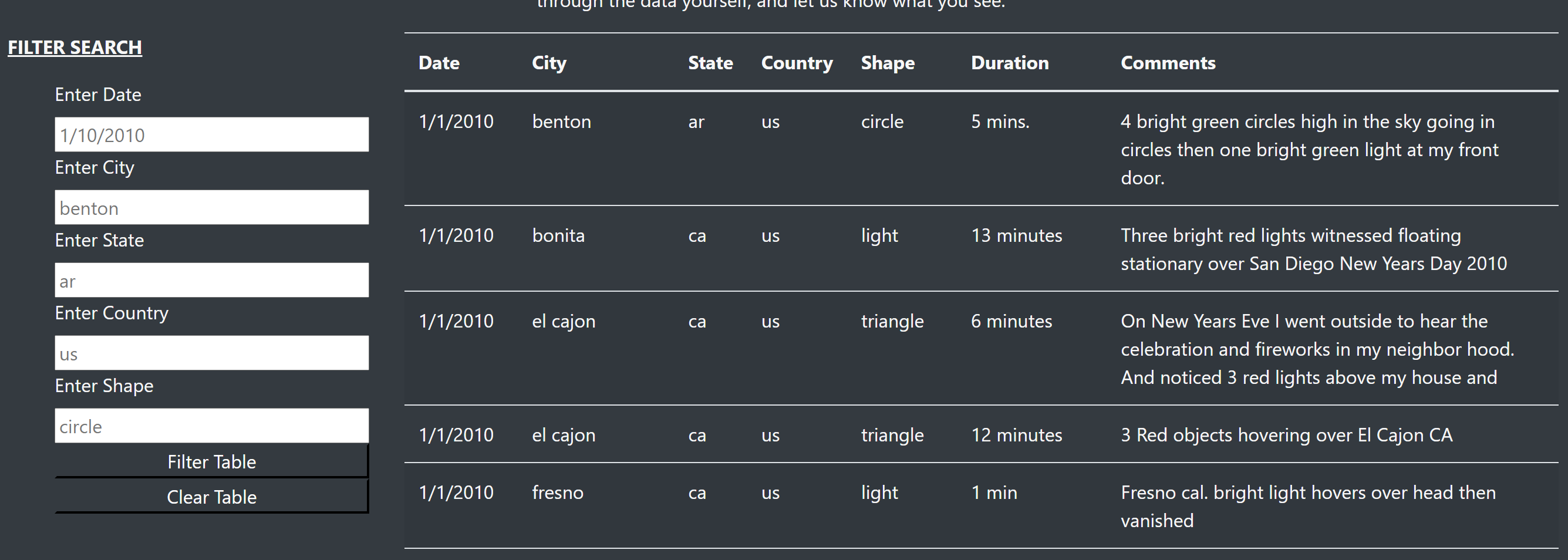 GitHub - mscorcia/UFOs