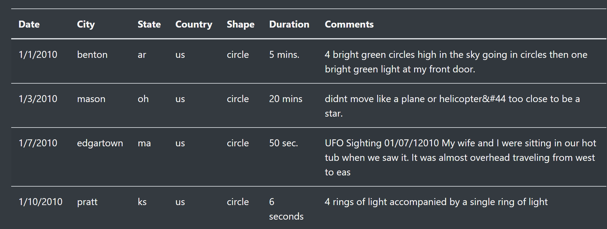 GitHub - mscorcia/UFOs