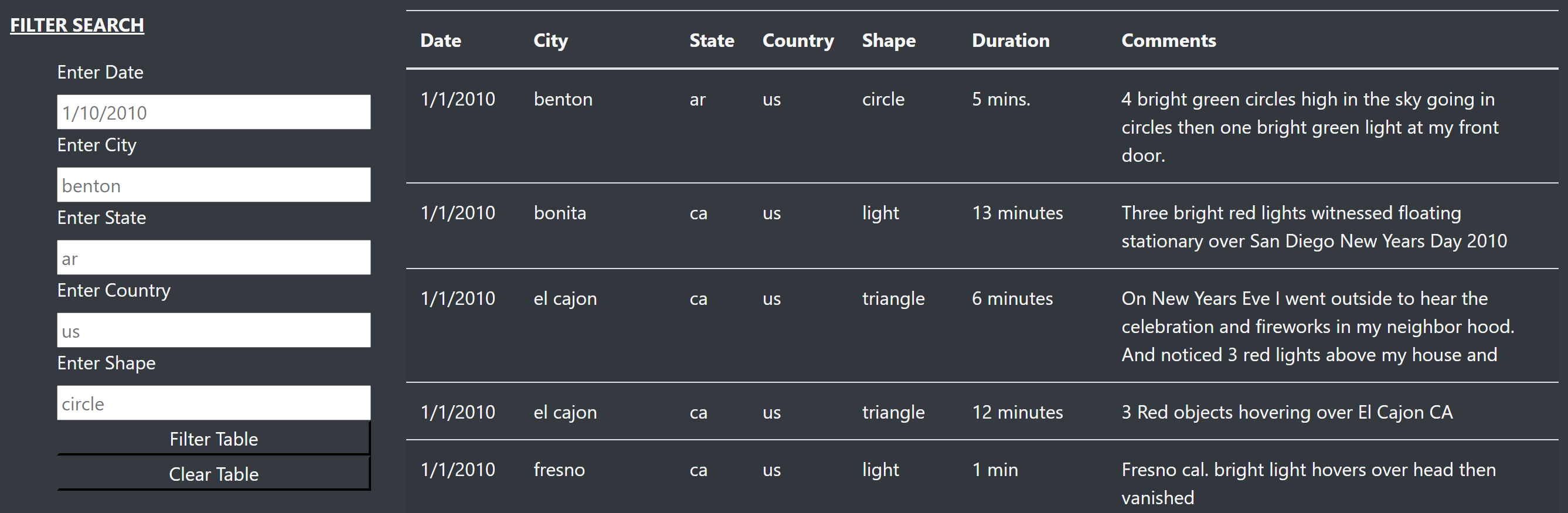 GitHub - mscorcia/UFOs