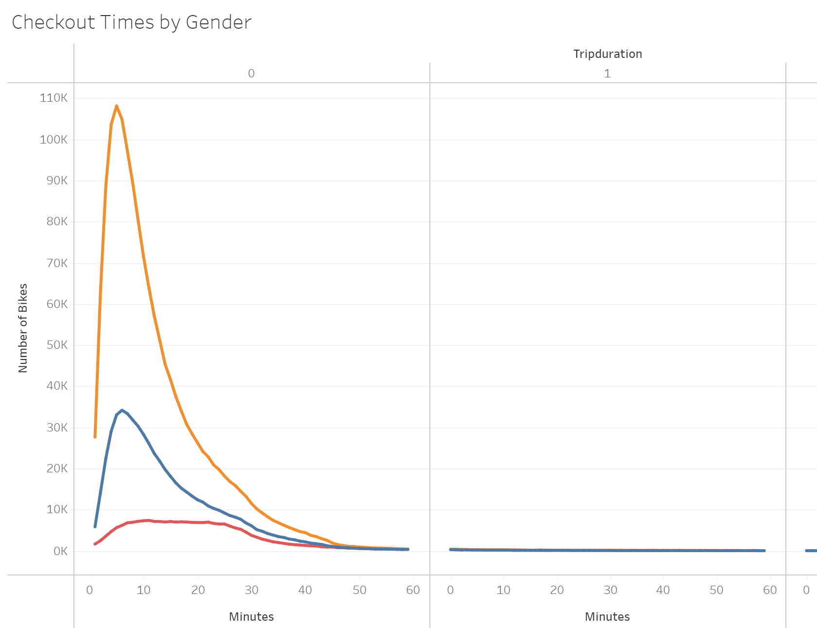 GitHub - mscorcia/Bikesharing: Performed a bike trip analysis using Pandas and Tableau to ...