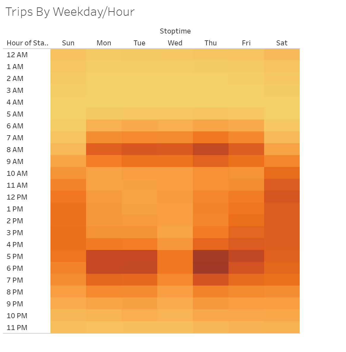 GitHub - mscorcia/Bikesharing: Performed a bike trip analysis using Pandas and Tableau to ...