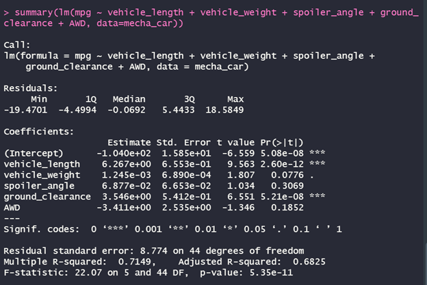 GitHub - mscorcia/MechaCar_Statistical_Analysis: Performed a multiple ...