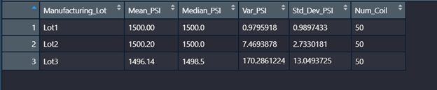 GitHub - mscorcia/MechaCar_Statistical_Analysis: Performed a multiple ...
