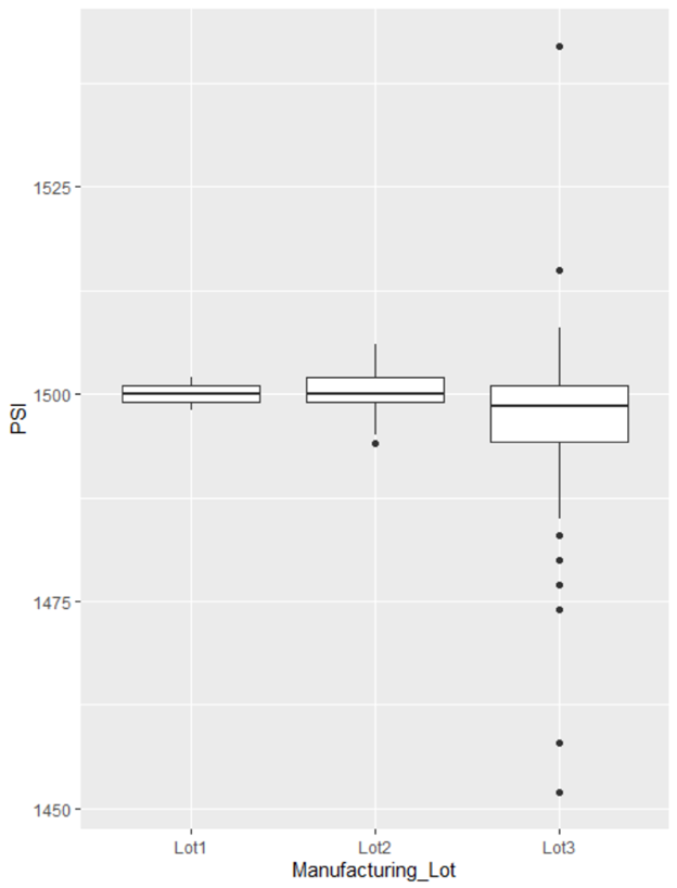 GitHub - mscorcia/MechaCar_Statistical_Analysis: Performed a multiple linear regression analysis ...