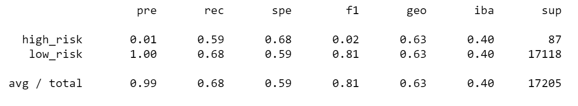 GitHub - mscorcia/Credit_Risk_Analysis