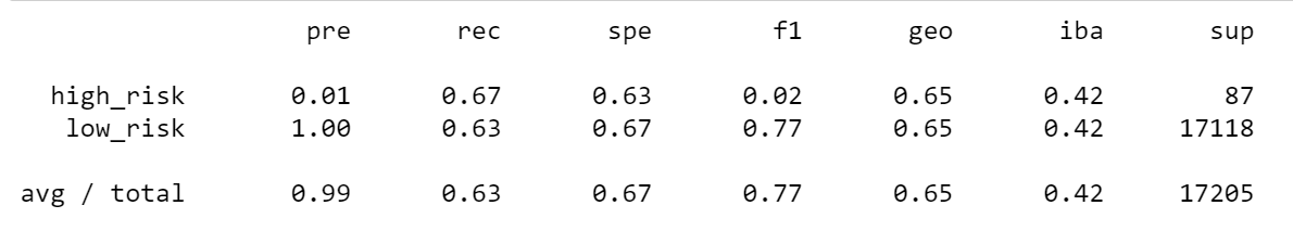 GitHub - mscorcia/Credit_Risk_Analysis