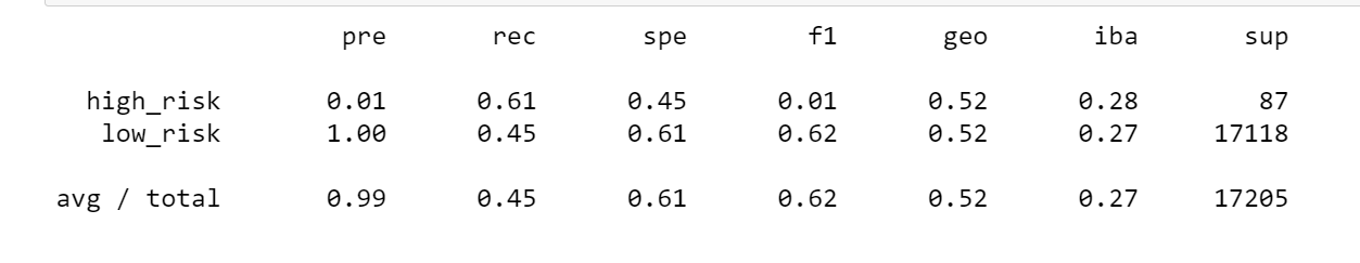 GitHub - mscorcia/Credit_Risk_Analysis