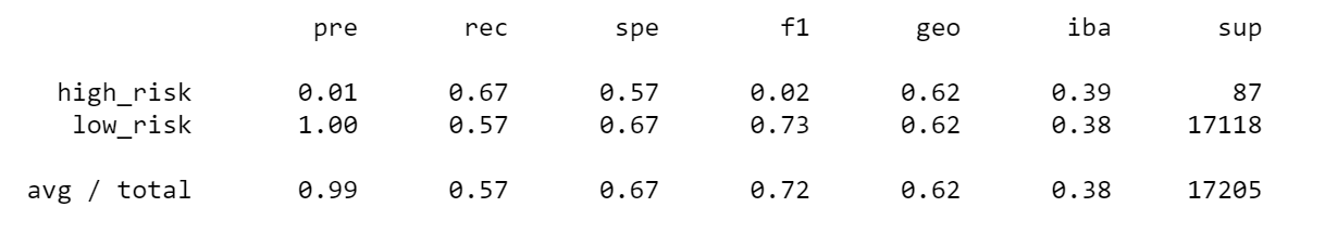 GitHub - mscorcia/Credit_Risk_Analysis