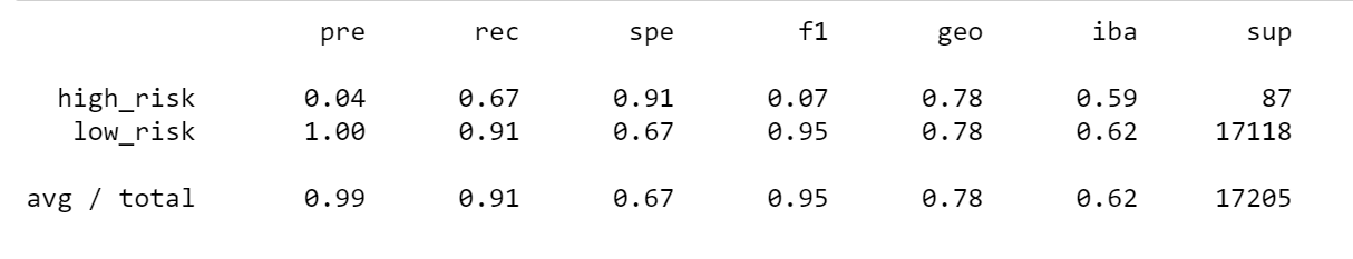 GitHub - mscorcia/Credit_Risk_Analysis