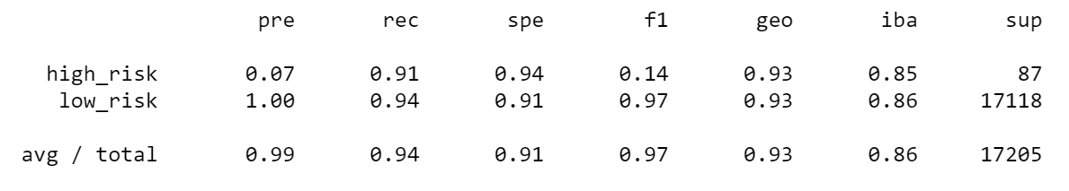 GitHub - mscorcia/Credit_Risk_Analysis