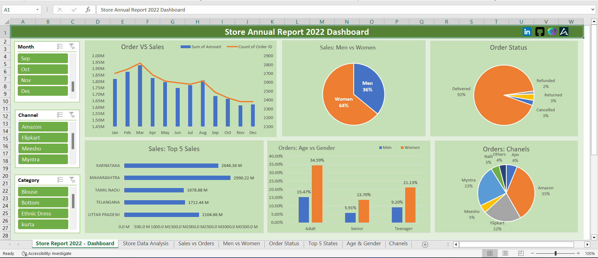GitHub - iayansarkar/Store_Data_Analysis: Store Data Analysis Project ... GitHub - iayansarkar/Store_Data_Analysis: Store Data Analysis Project ...