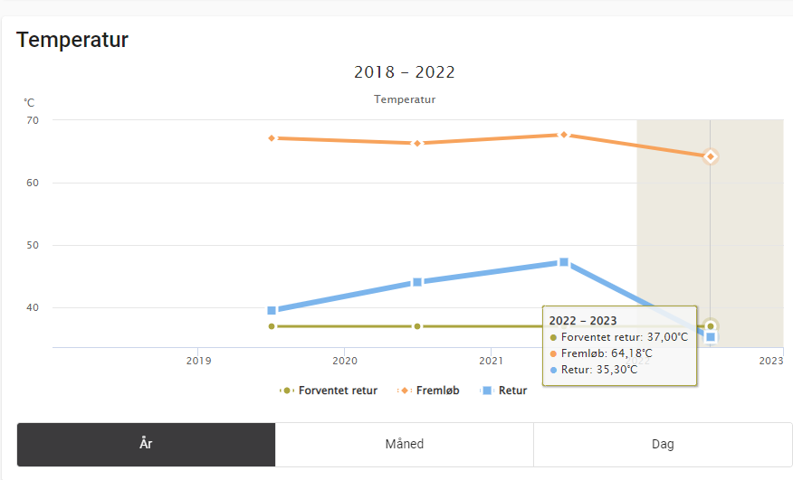 [Request] Add year total water return temperature · Issue #38 · kpoppel ...