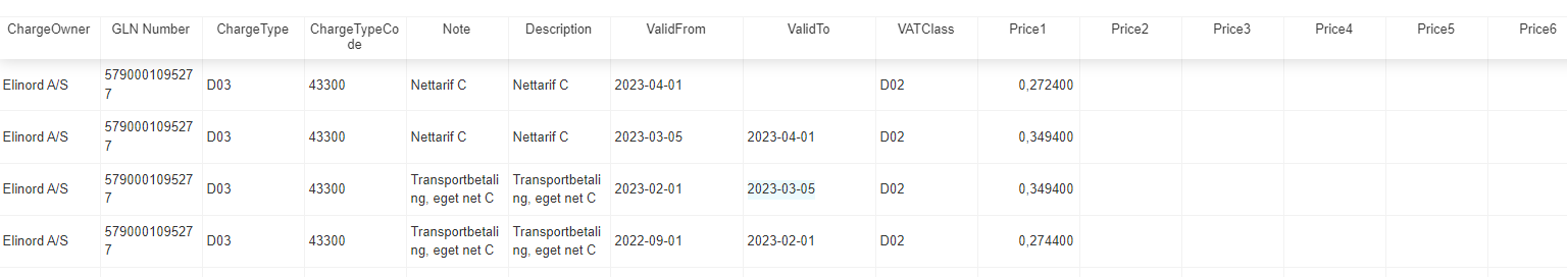 Fetch tariffs from Elinord not working anymore · Issue #283 · MTrab/energidataservice · GitHub