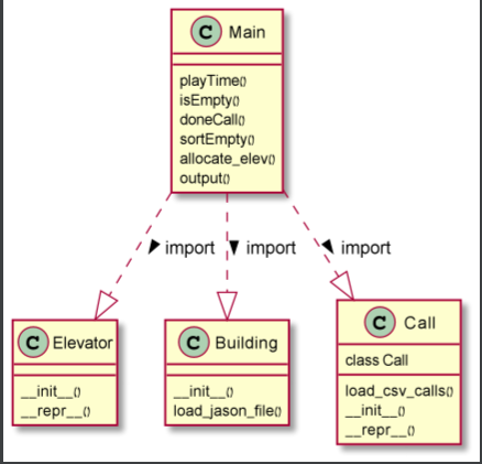 GitHub - avidanAbitbol/Ex1--elevtor-python