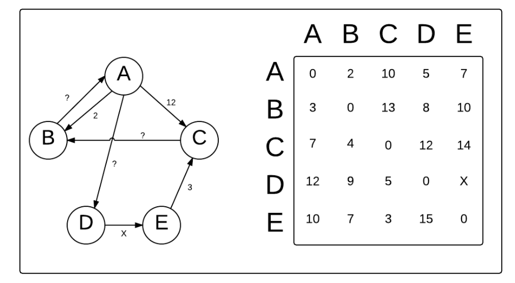 GitHub - avidanAbitbol/Ex2-C-language