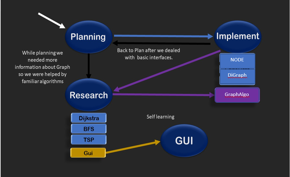 GitHub - avidanAbitbol/EX3-Graph-python