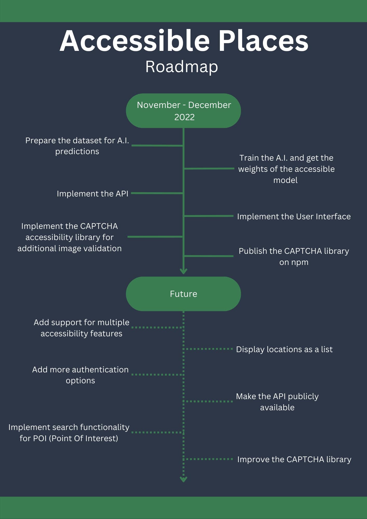 Github Remusplesa Hackathon Accessibility App