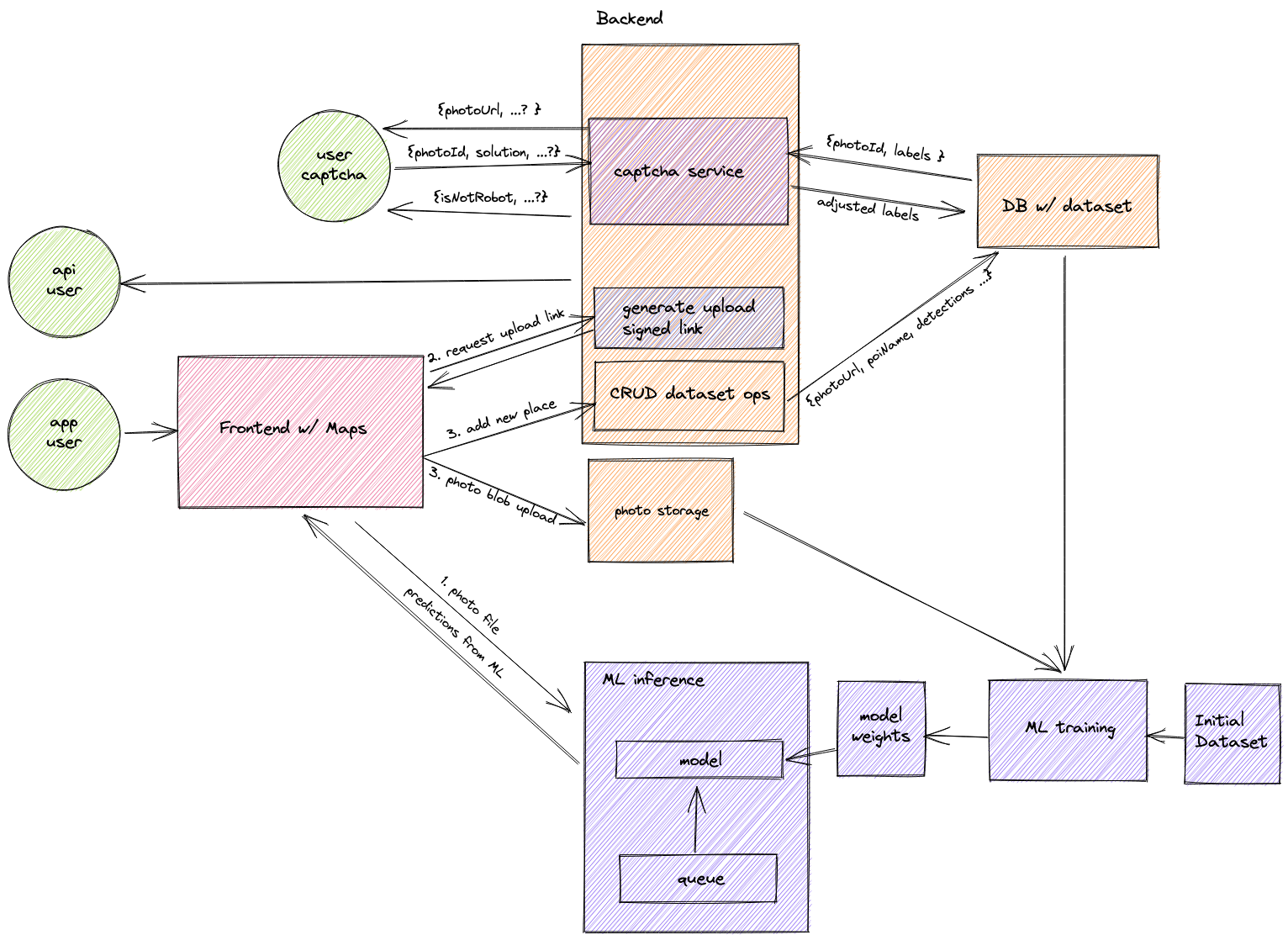 GitHub - remusplesa/hackathon-accessibility-app