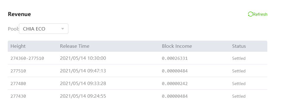 HPool-Miner-Chia v1.3.0-3 Undistribute Mined does not run after 10:30 am 14/05/2021 (utc + 7 ...