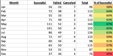 GitHub - emma-wall/kickstarter-analysis