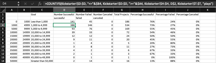 GitHub - emma-wall/kickstarter-analysis