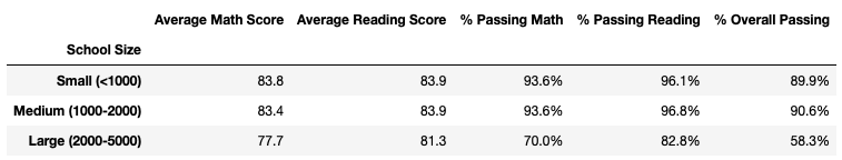 GitHub - emma-wall/school-district-analysis