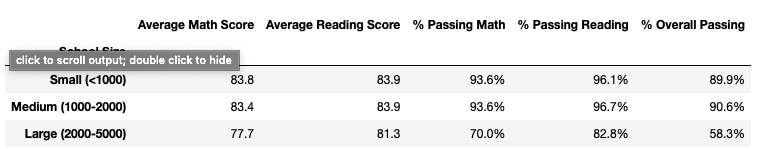 GitHub - emma-wall/school-district-analysis
