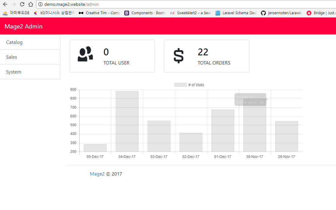 admin template update issue · Issue #86 · avored/laravel-ecommerce · GitHub