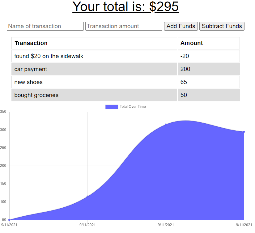 GitHub - dk-code93/BudgetTracker