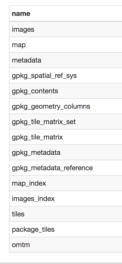 No labels present in MBTiles file · Issue #285 · systemed/tilemaker · GitHub
