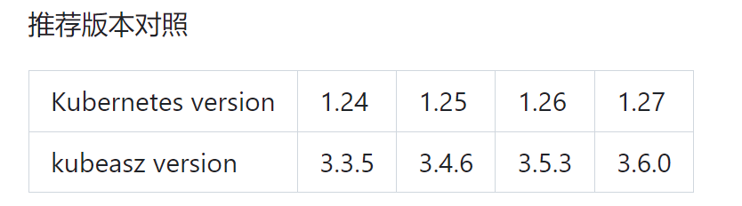 版本对照 · Issue #1311 · easzlab/kubeasz · GitHub