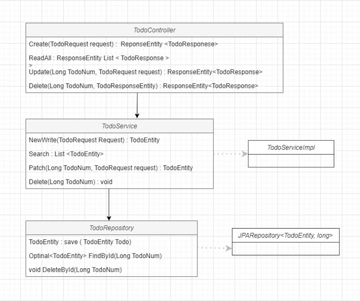 GitHub - TheBigToyTeam/ToyTodoListProject · GitHub